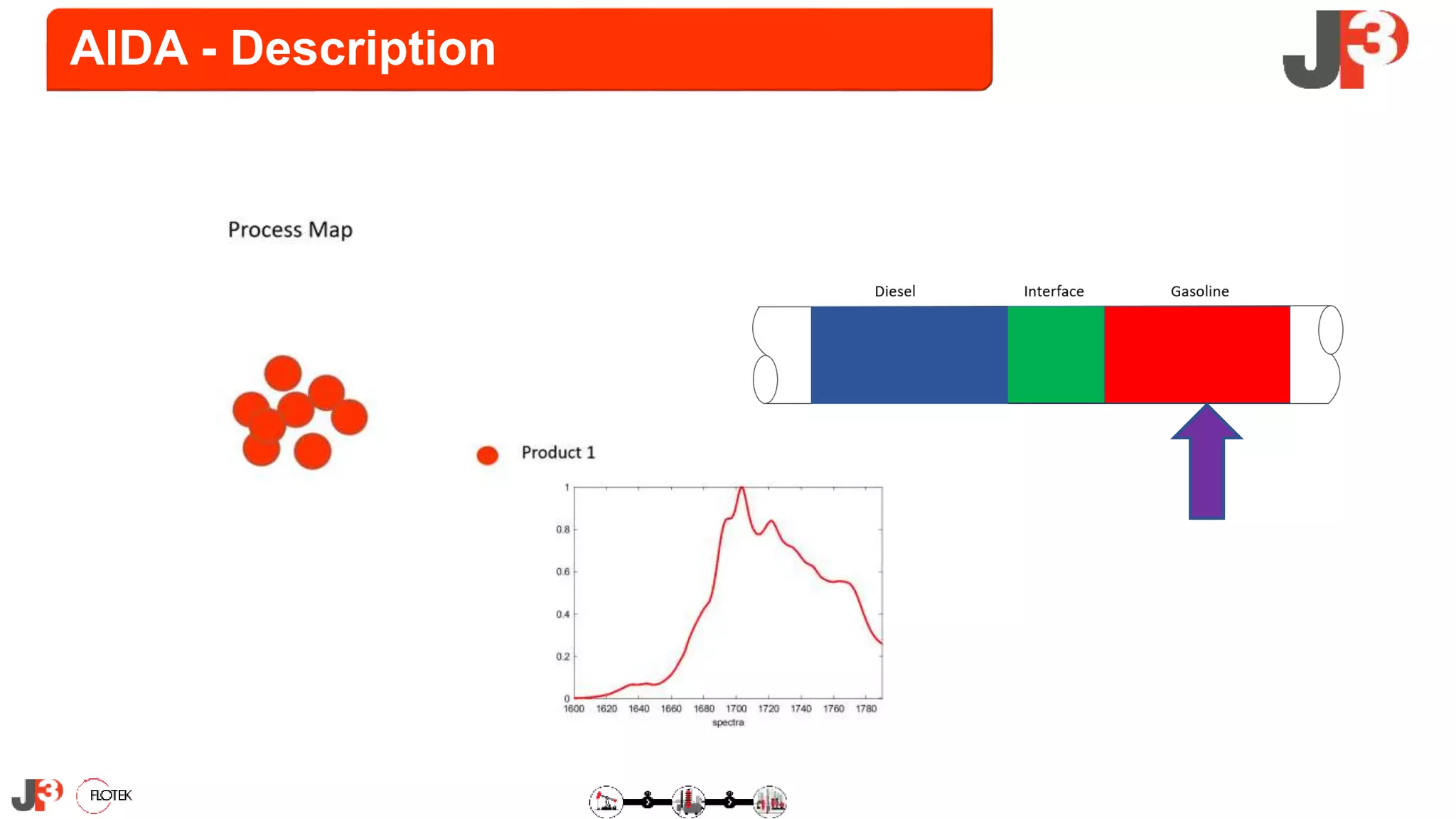 Real Time Pipeline Batch Interface Detection And Transmix Reduction Pptx