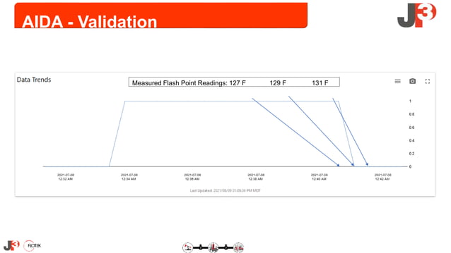 Real Time Pipeline Batch Interface Detection And Transmix Reduction Ppt