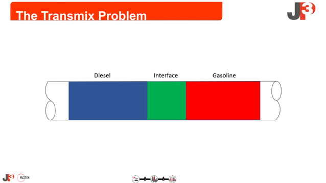 Real Time Pipeline Batch Interface Detection And Transmix Reduction Ppt