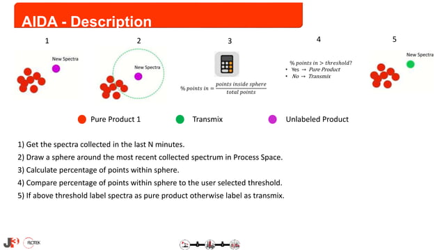Real Time Pipeline Batch Interface Detection And Transmix Reduction Ppt