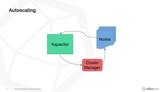 Kapacitor Stream Processing | PPT