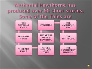 Eng 1102 Nathaniel Hawthorne | PPT