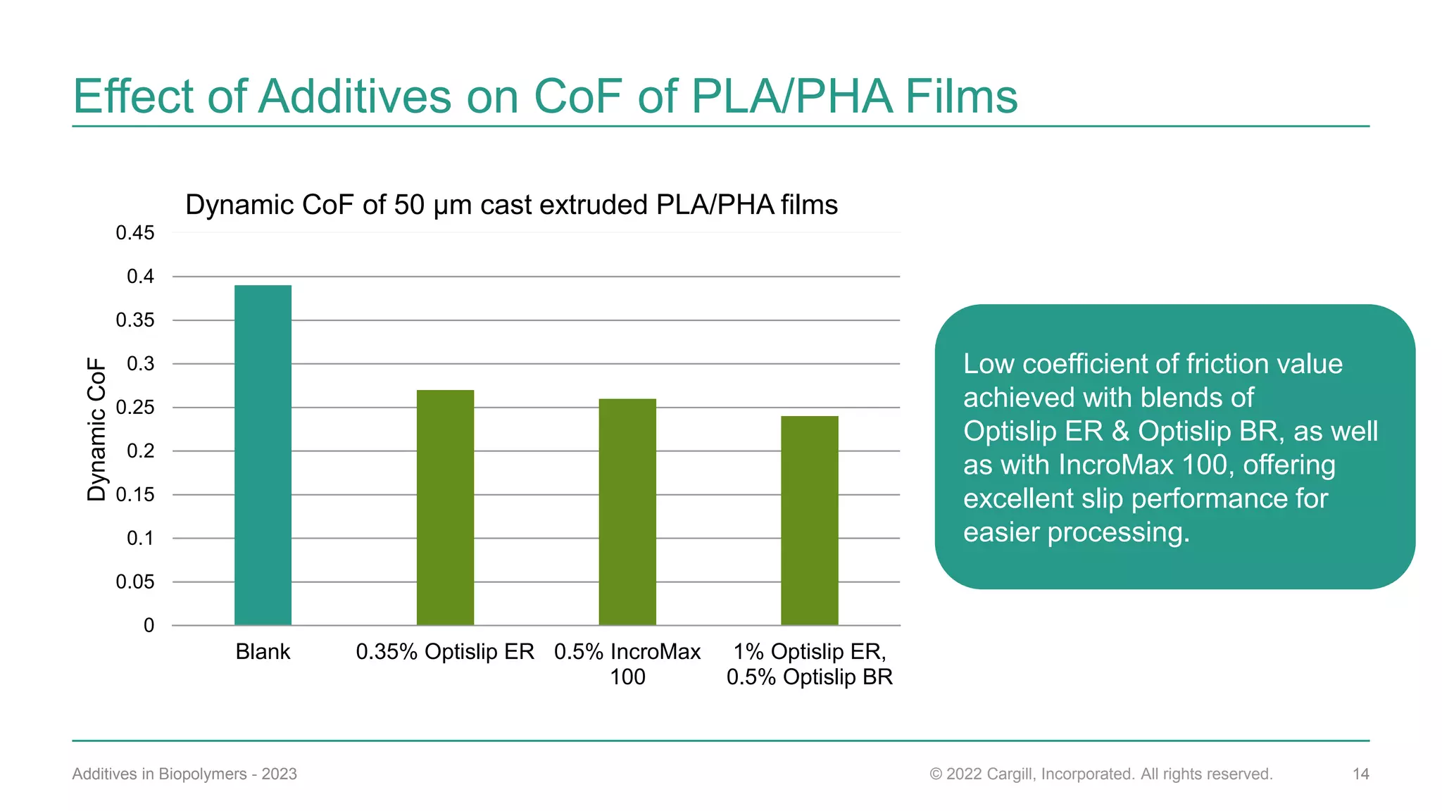 BIO-BASED ADDITIVES TO IMPROVE THE PERFORMANCE & PROCESSING OF ...
