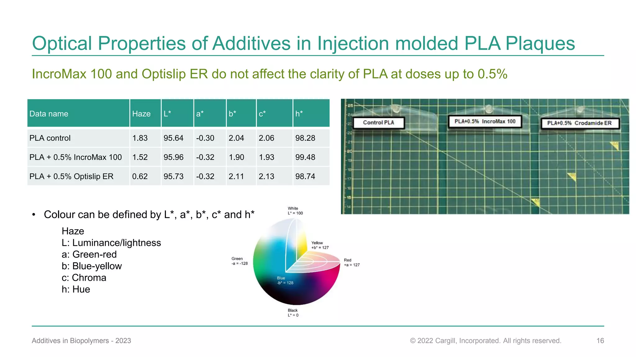 BIO-BASED ADDITIVES TO IMPROVE THE PERFORMANCE & PROCESSING OF ...