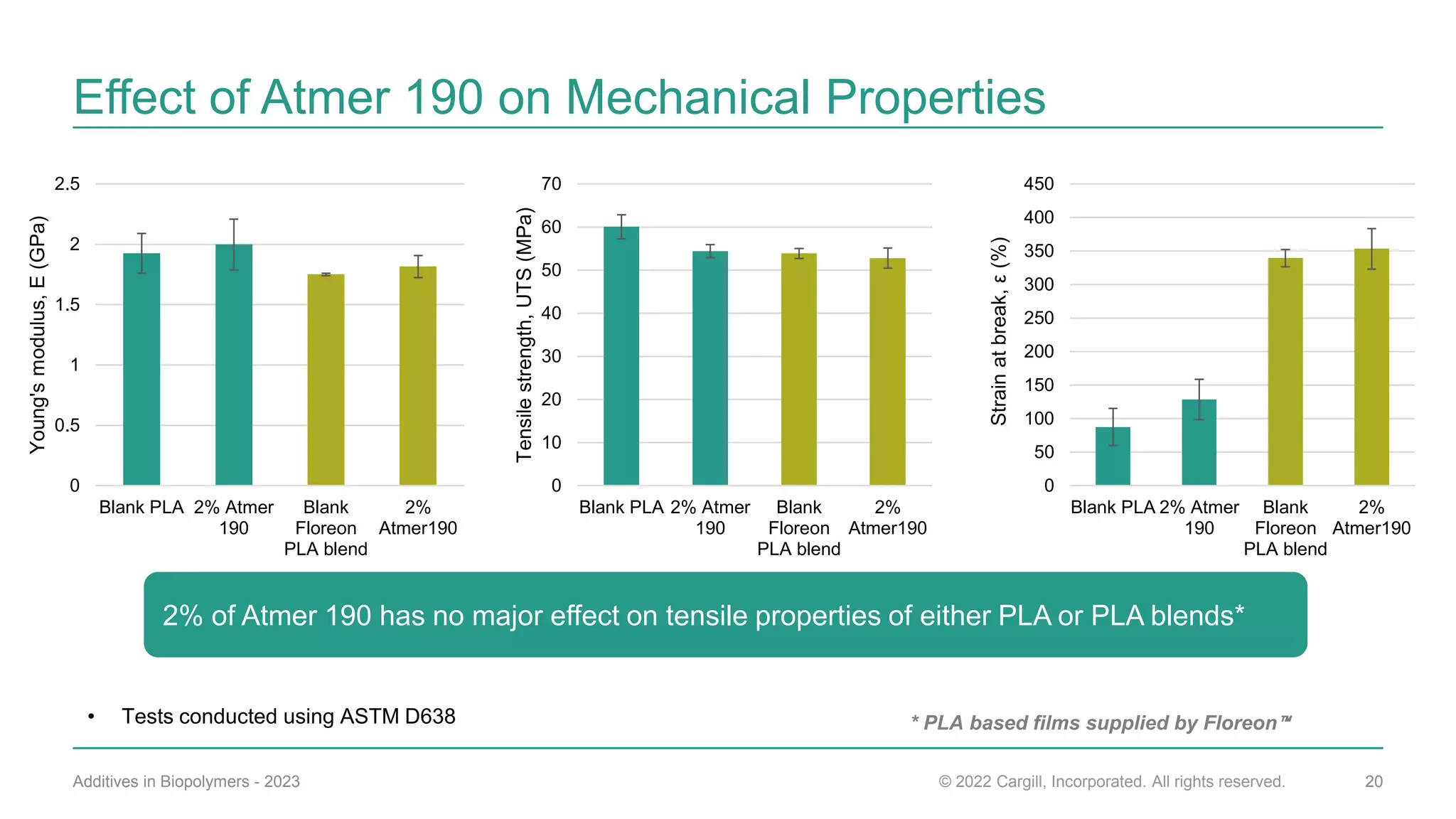 BIO-BASED ADDITIVES TO IMPROVE THE PERFORMANCE & PROCESSING OF ...