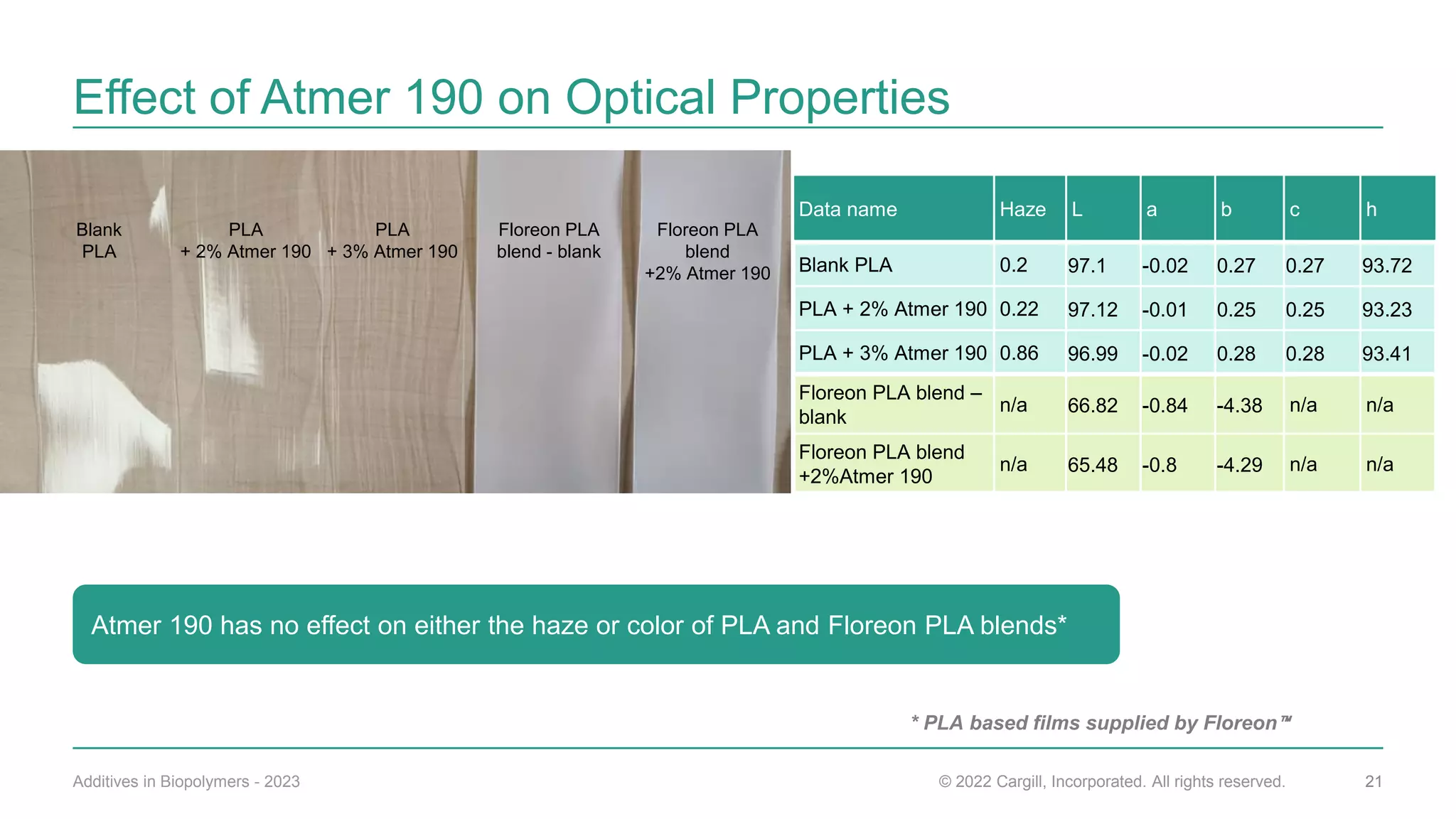 BIO-BASED ADDITIVES TO IMPROVE THE PERFORMANCE & PROCESSING OF ...