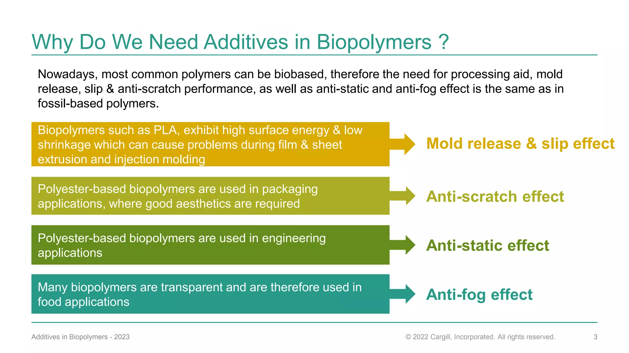 BIO-BASED ADDITIVES TO IMPROVE THE PERFORMANCE & PROCESSING OF ...