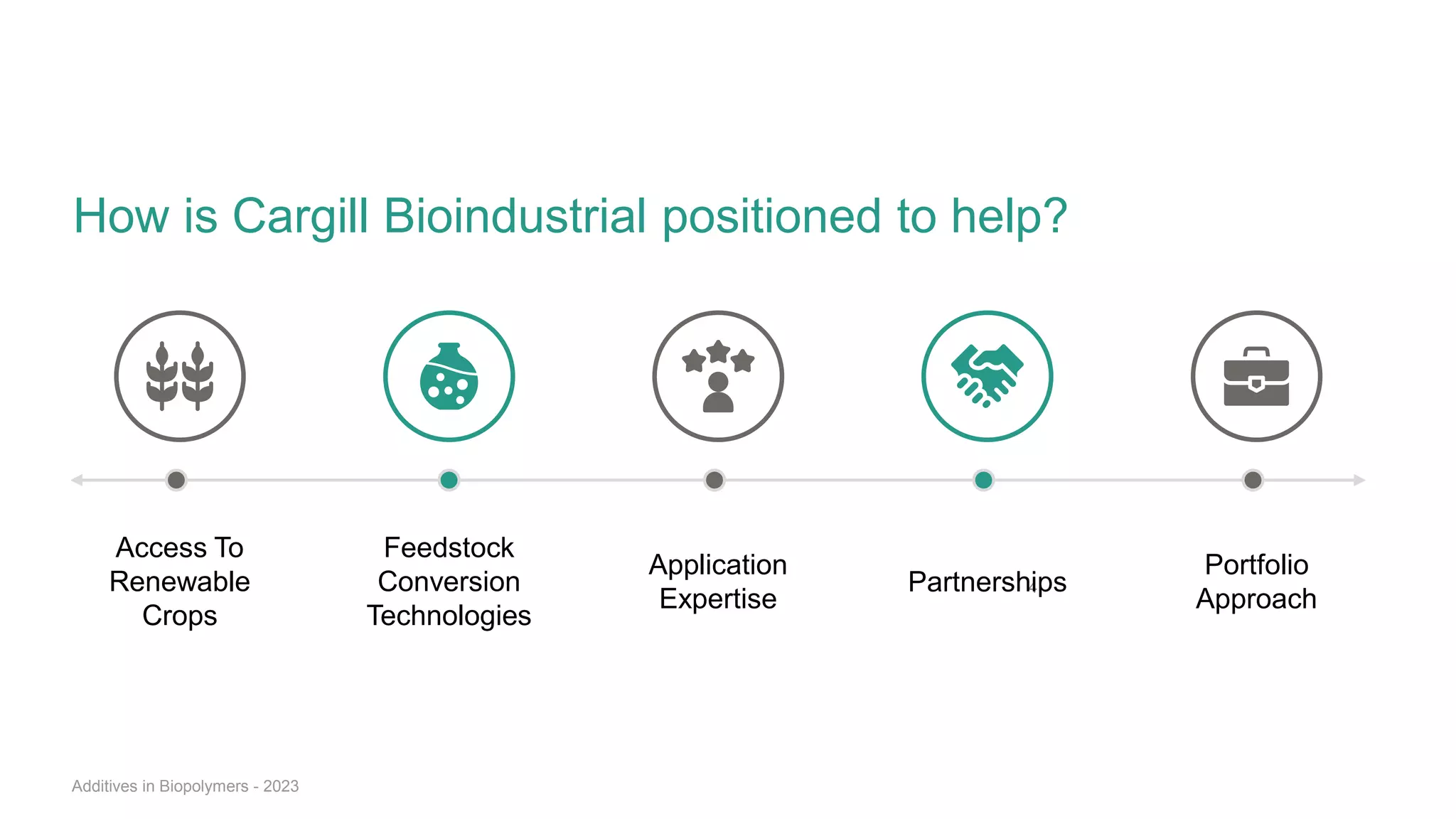 BIO-BASED ADDITIVES TO IMPROVE THE PERFORMANCE & PROCESSING OF ...