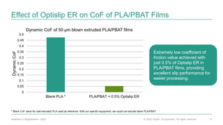 BIO-BASED ADDITIVES TO IMPROVE THE PERFORMANCE & PROCESSING OF ...