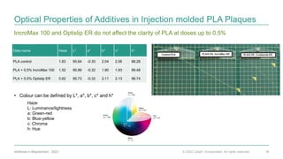 BIO-BASED ADDITIVES TO IMPROVE THE PERFORMANCE & PROCESSING OF ...