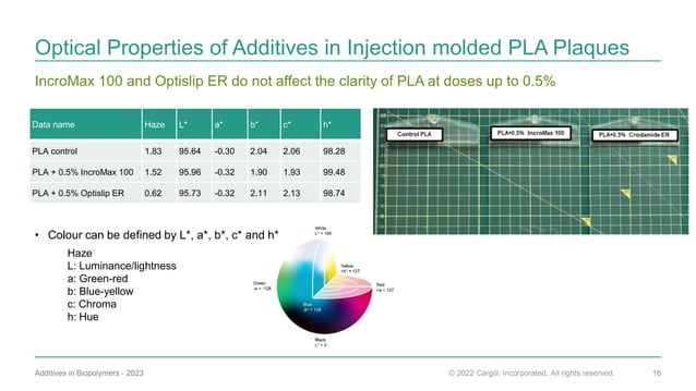 BIO-BASED ADDITIVES TO IMPROVE THE PERFORMANCE & PROCESSING OF ...