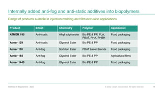 BIO-BASED ADDITIVES TO IMPROVE THE PERFORMANCE & PROCESSING OF ...