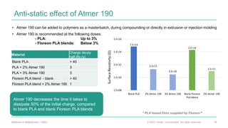 BIO-BASED ADDITIVES TO IMPROVE THE PERFORMANCE & PROCESSING OF BIOPOLYMERS | PPT