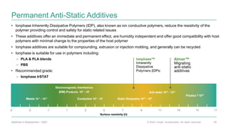 BIO-BASED ADDITIVES TO IMPROVE THE PERFORMANCE & PROCESSING OF ...