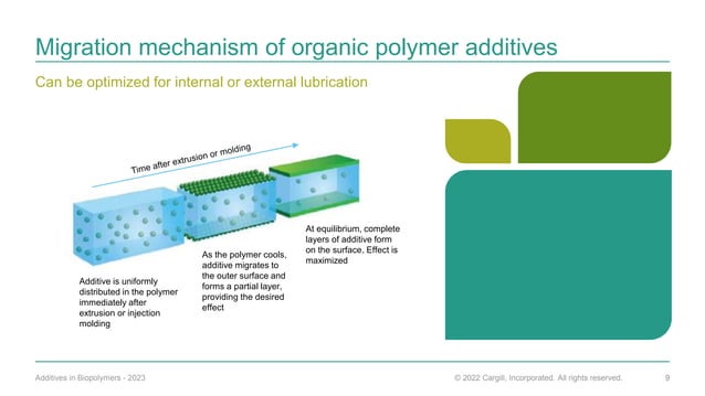 BIO-BASED ADDITIVES TO IMPROVE THE PERFORMANCE & PROCESSING OF ...