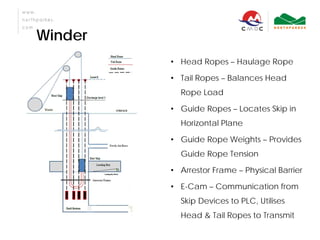 Nathan Welsh: Northparkes Mines - Winder East Skip Derailment | PDF