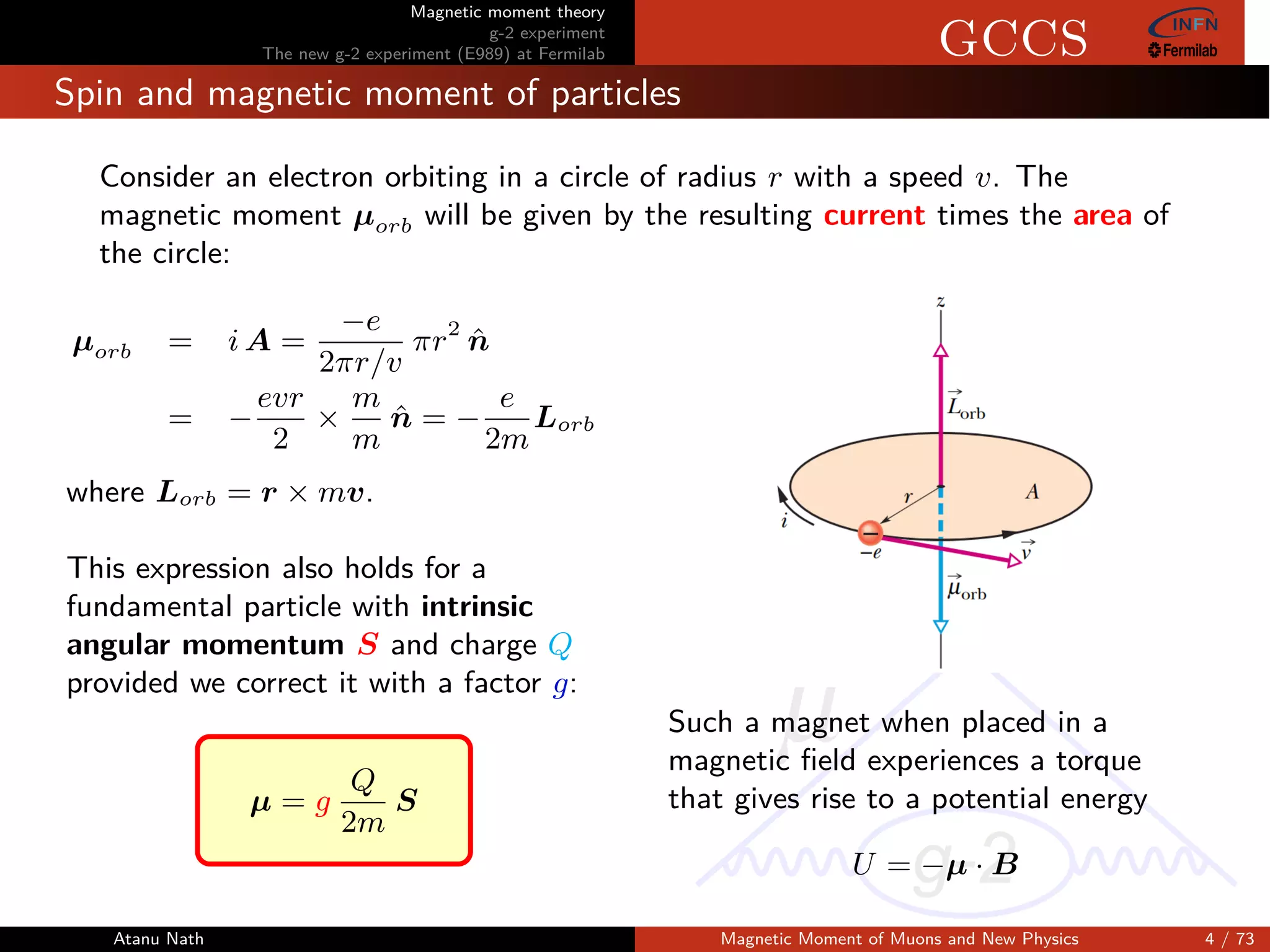 Magnetic Moment of Muons and New Physics | PPT