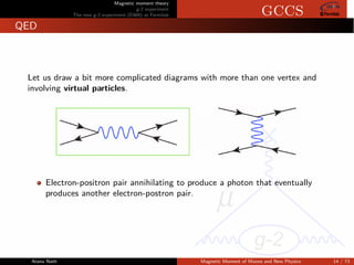 Magnetic Moment of Muons and New Physics | PDF