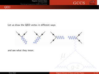 Magnetic Moment of Muons and New Physics | PDF