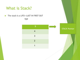 Stack | PPTX | Programming Languages | Computing