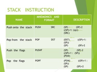 Stack | PPTX | Programming Languages | Computing