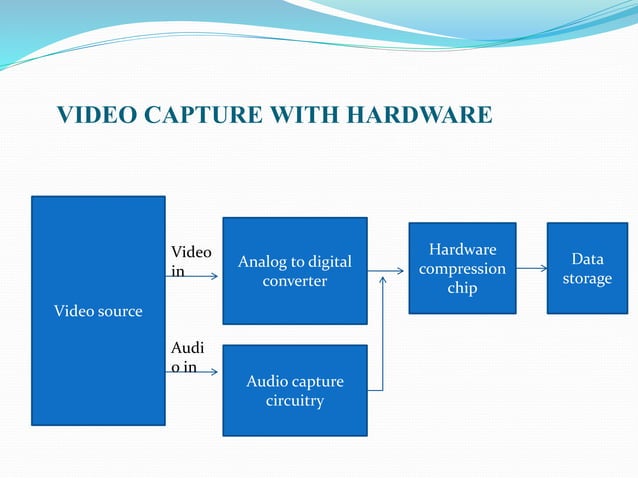 DIGITAL VIDEO DATA SIZING AND OBJECT BASED ANIMATION | PPTX | Digital Audio | Computer Software ...
