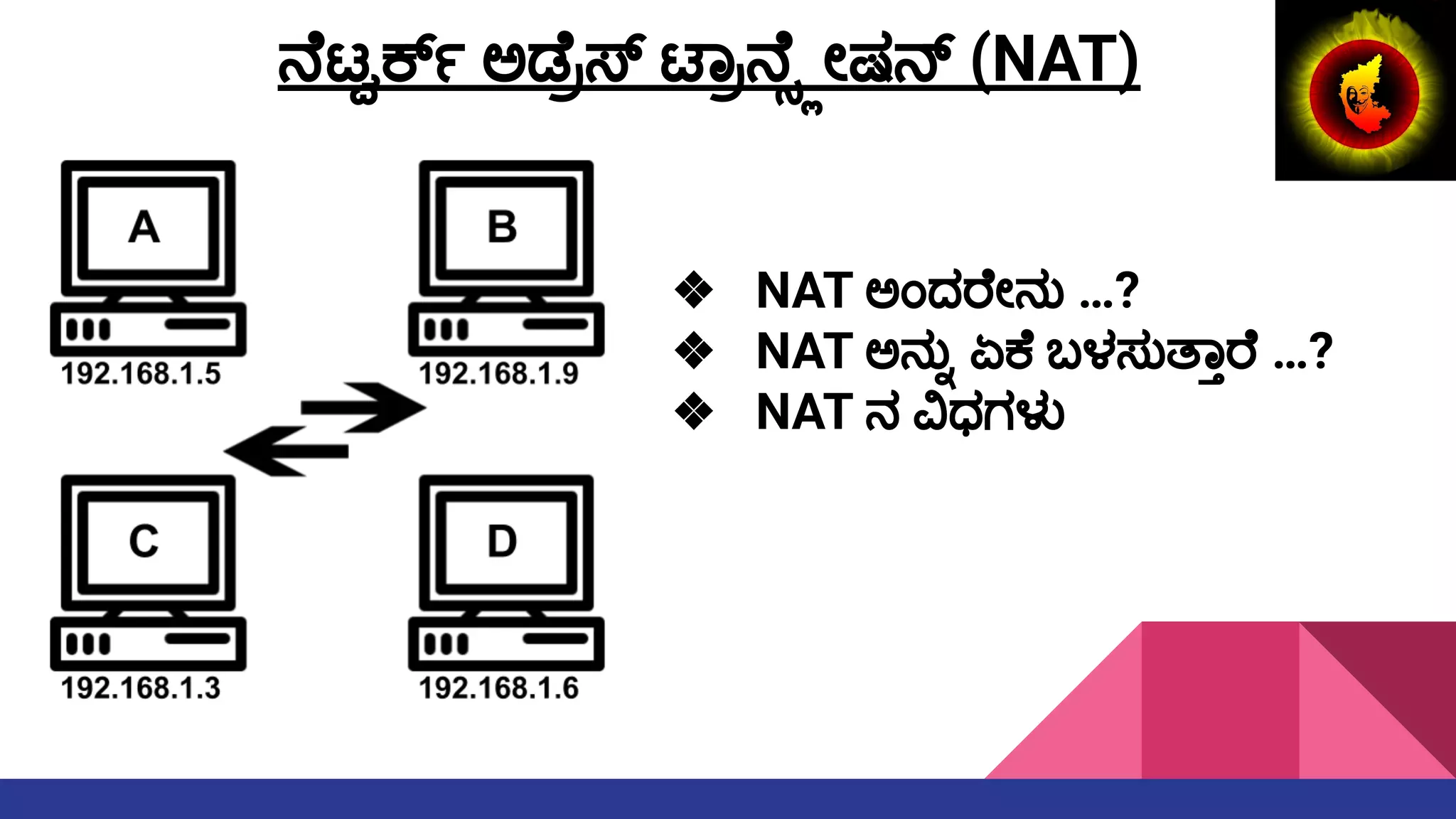 Network Address Translation in Kannada | PPT