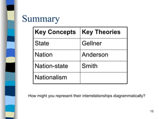 Nation And Identity | PPT