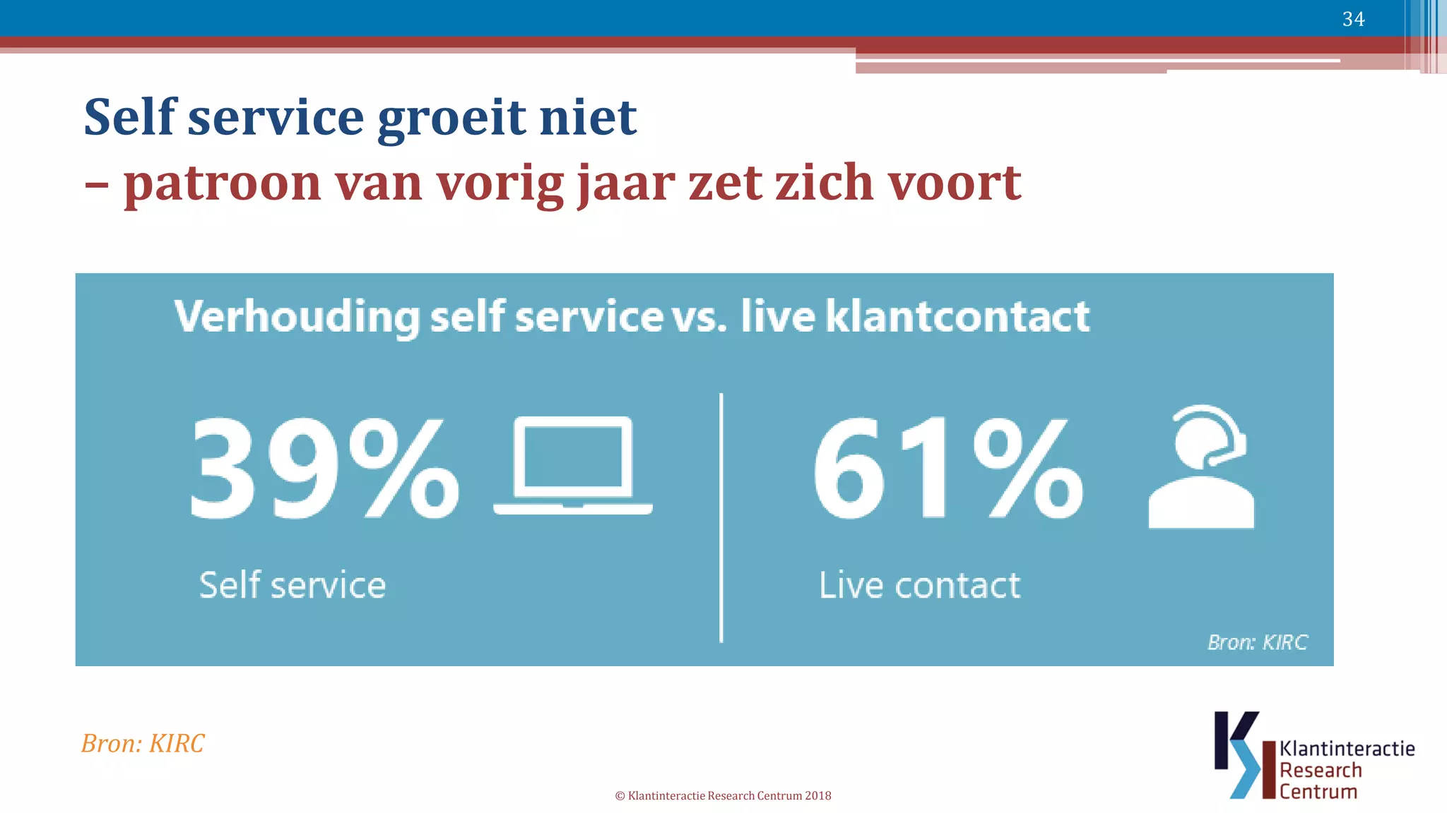 Nationaal Onderzoek Klantinteractie KSF Jaarcongres 2018 | PPT