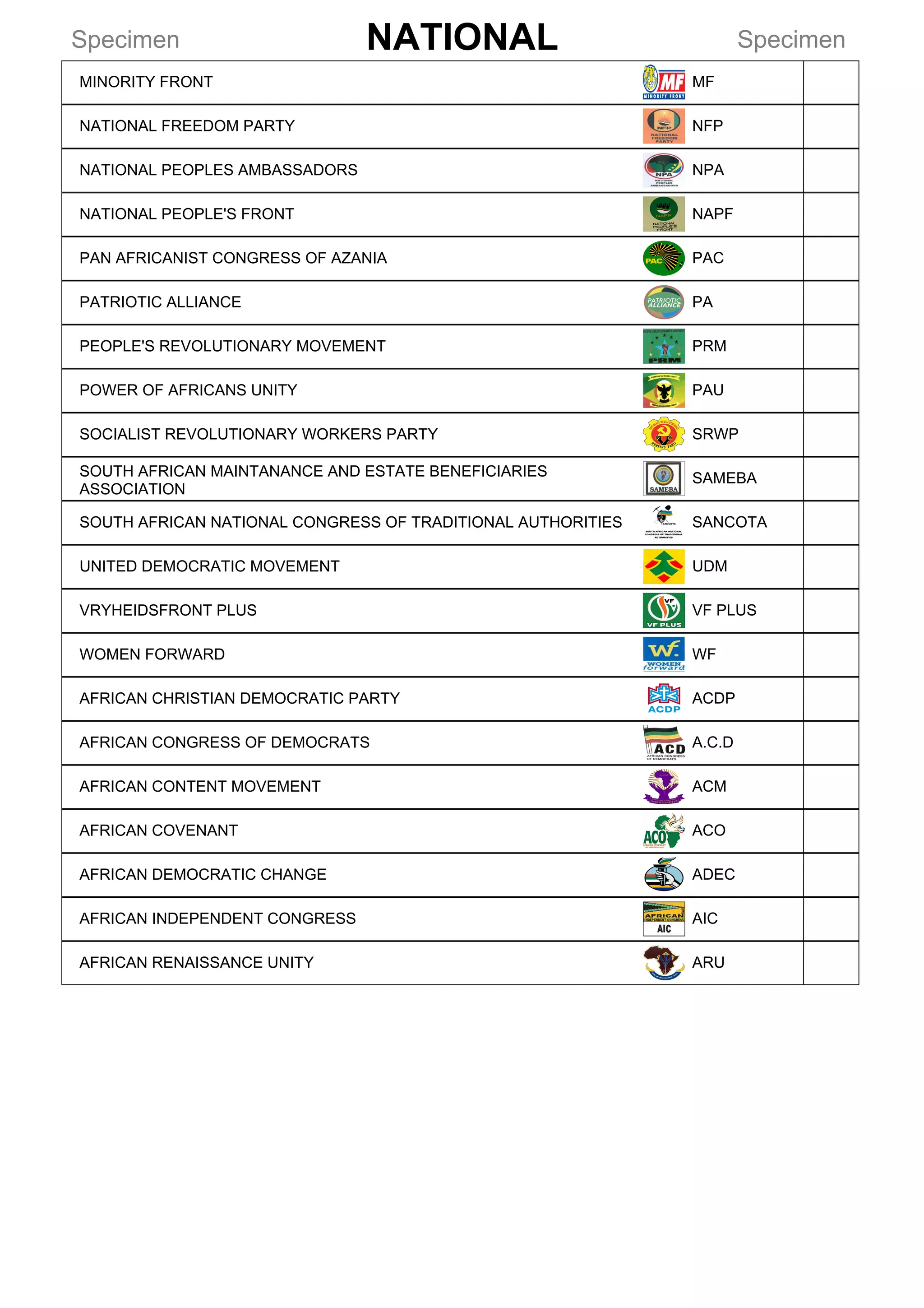 Nationa ballot paper order2019 | PDF