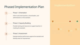 National-Adoption-and-Implementation-of-the-Philippines-Professional ...