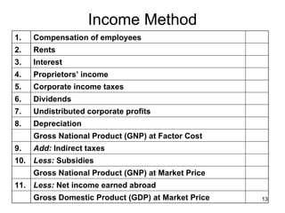 National Aggregates | PPT