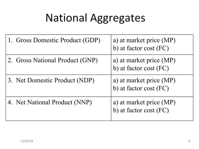 National Aggregates | PPT