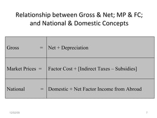 National Aggregates | PPT