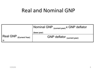 National Aggregates | PPT