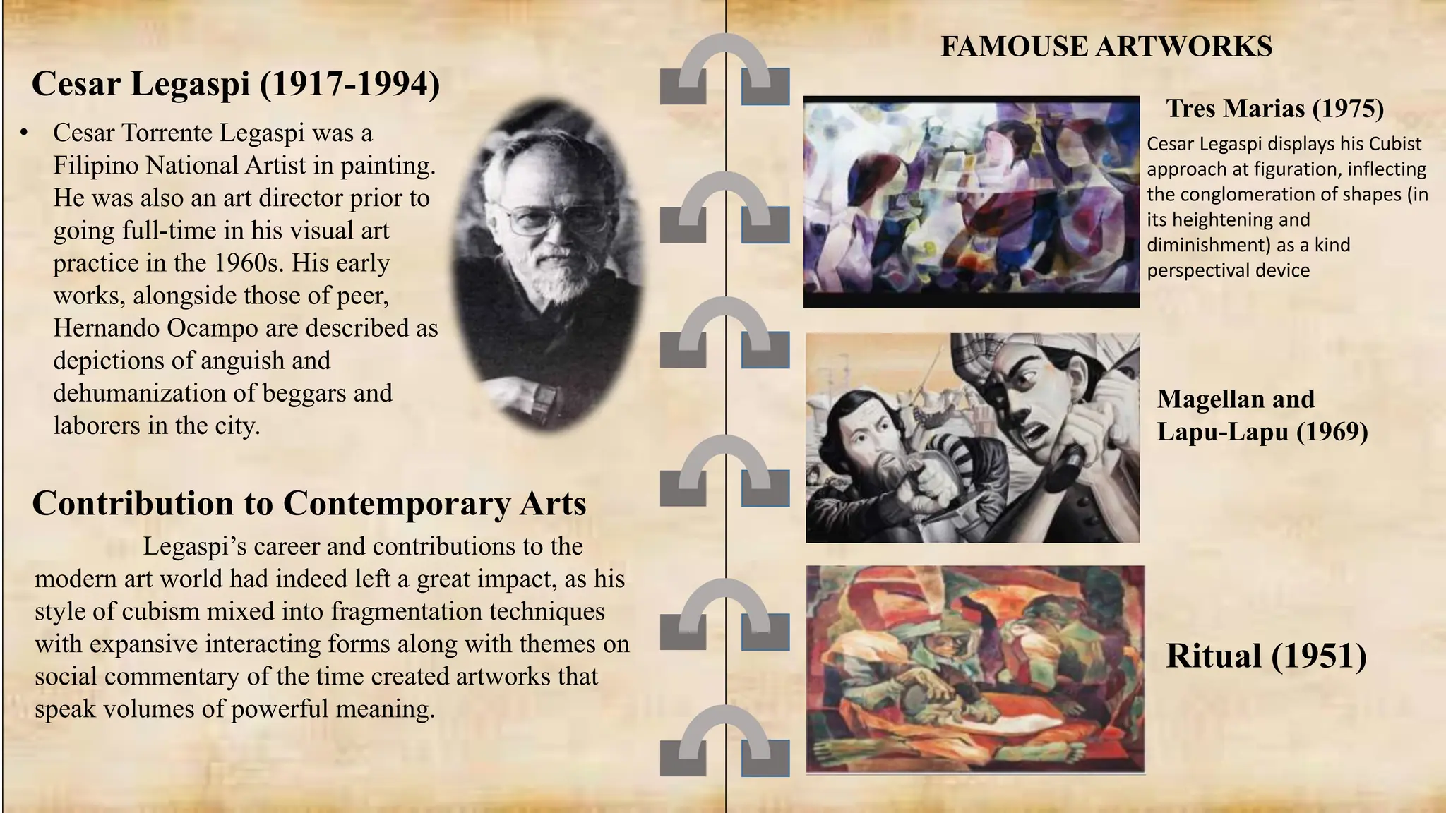 CONTEMPORARY PHILIPPINE ARTS FROM THE REGIONS NATIONAL-ARTISTS | PPTX