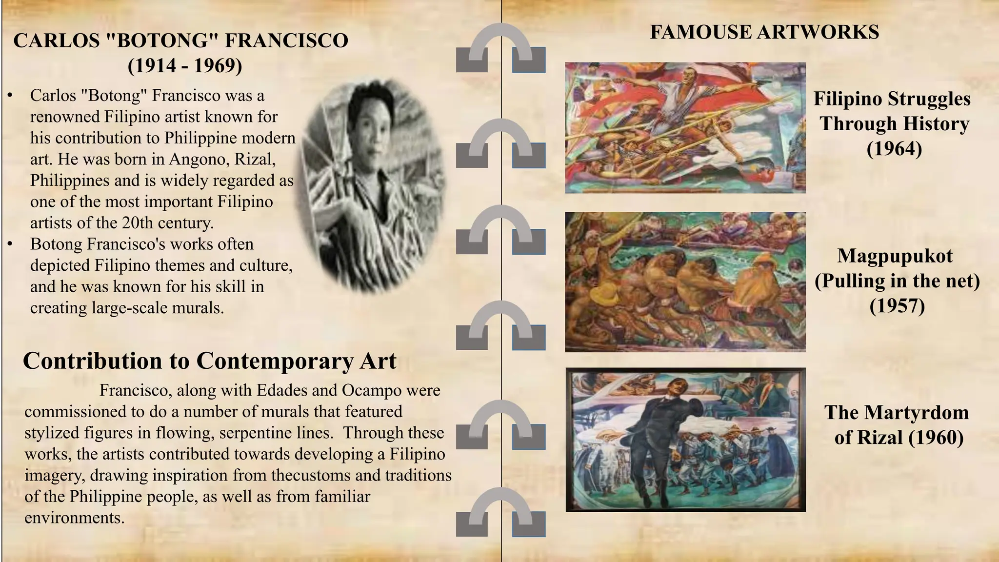 CONTEMPORARY PHILIPPINE ARTS FROM THE REGIONS NATIONAL-ARTISTS | PPTX