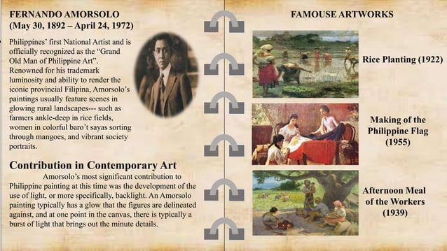 CONTEMPORARY PHILIPPINE ARTS FROM THE REGIONS NATIONAL-ARTISTS | PPTX ...