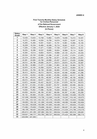 NATIONAL-BUDGET-CIRCULAR-NO-594.pdfAAAAA | PDF