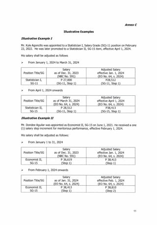 NATIONAL-BUDGET-CIRCULAR-NO-594 Of the Philippines | PDF
