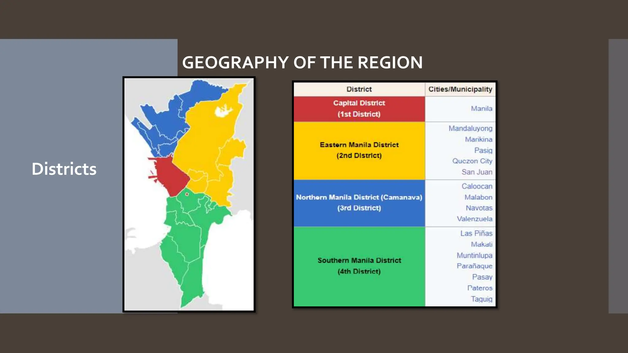 Phil....National-Capital-Region-NCR.pptx