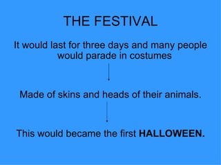 Halloween - History | PPT