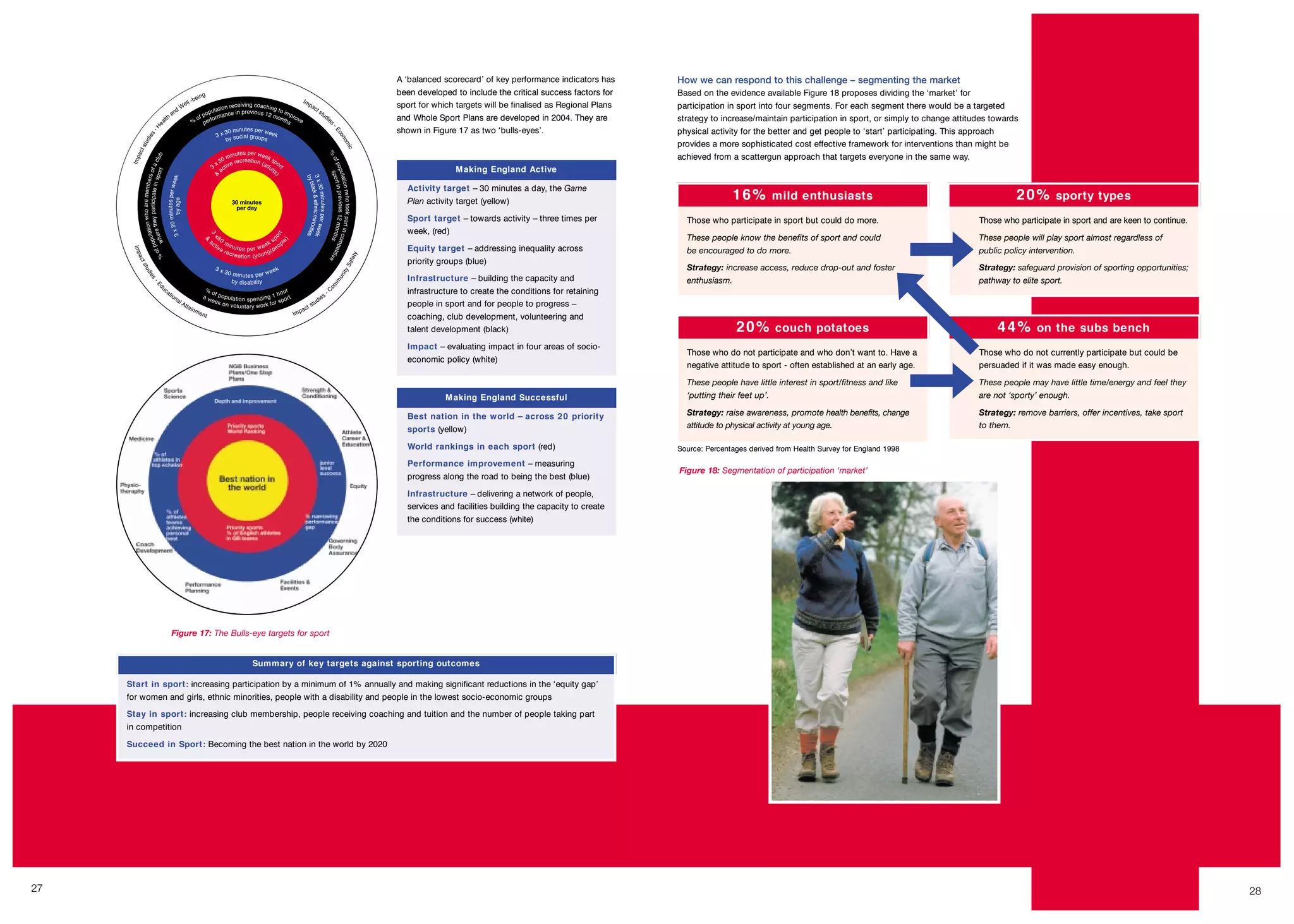 National framework-for-sport | PDF