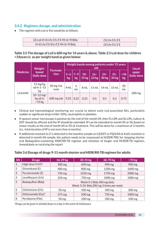 National-Guidelines-for-Manage_Final.pdf