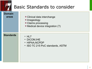 National Healthcare Informatics Strategy Role Of Standards | PPT ...