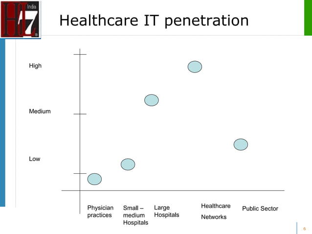 National Healthcare Informatics Strategy Role Of Standards | PPT
