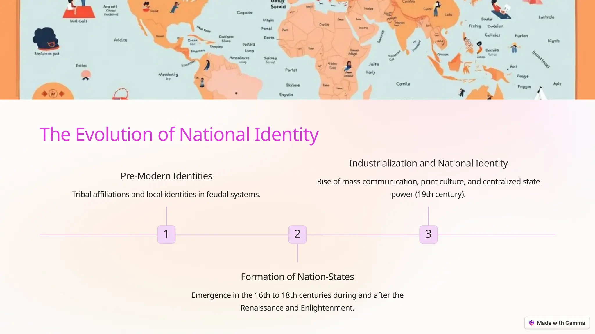 National-Identity-Formation- States (1).pptx | Religion & Spirituality