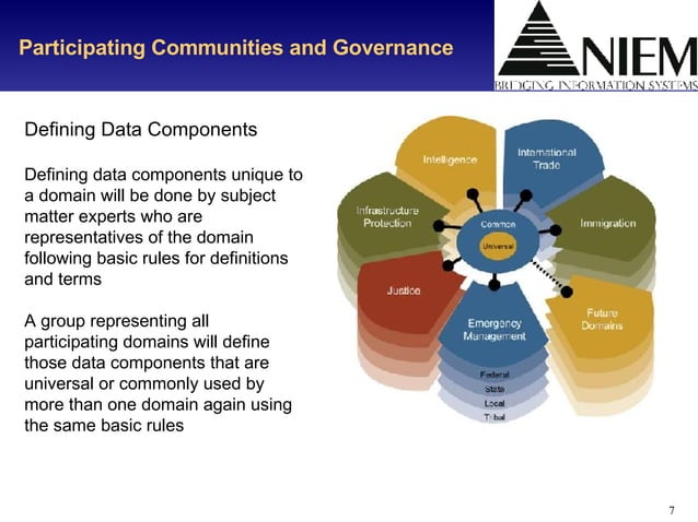 National Information Exchange Model | PPT