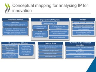 National Intellectual Property Systems, Innovation and Economic ...