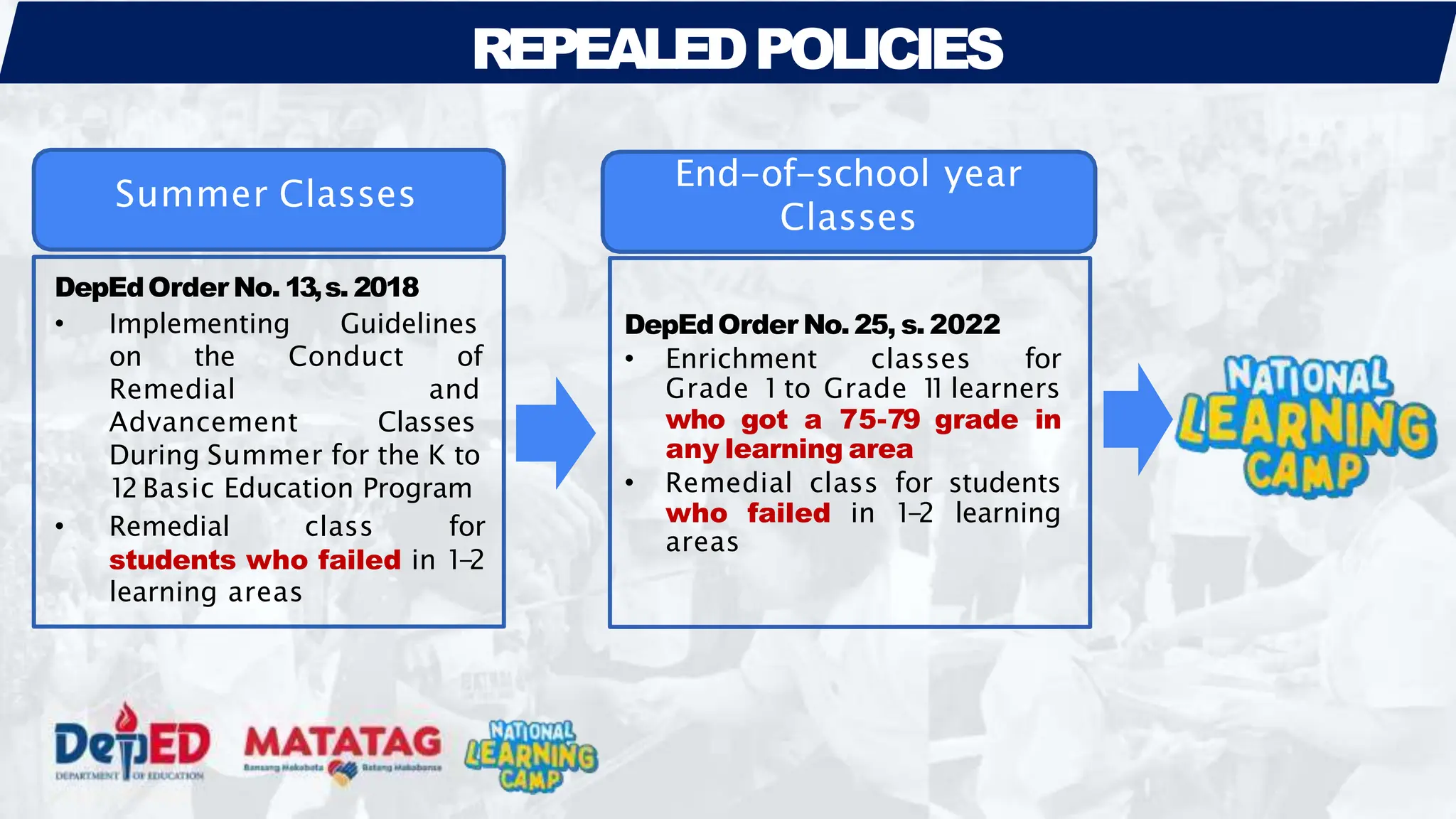 National-Learning-Camp 2024 deped....pptx